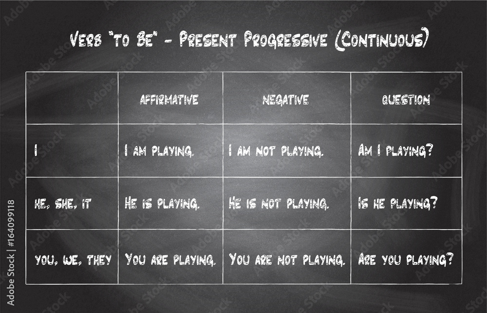 Blackboard. English grammar - verb "to be" in Present Progressive ...