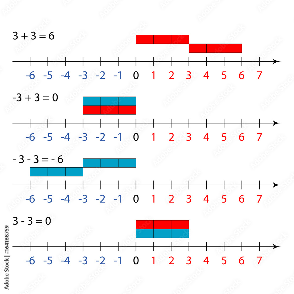 vector illustration from mathematics addition equation Stock Vector ...