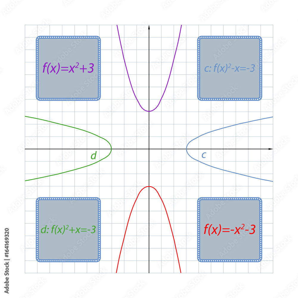 The idea of changing the formulas of parabolas depending on their angle ...