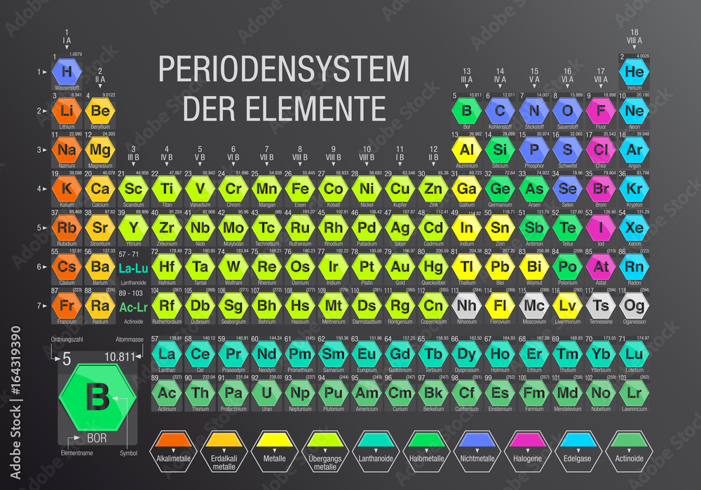 Periodic Table Of Elements German | Cabinets Matttroy