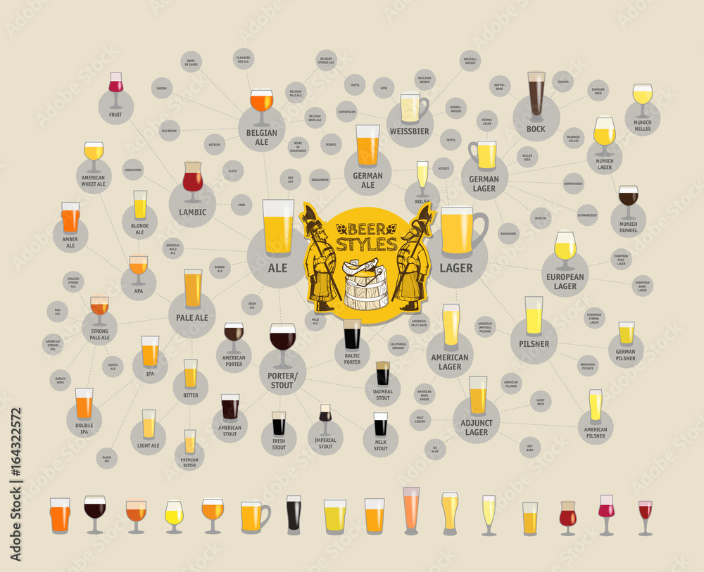 Beer styles map for bars. Infographic elements Stock ベクター | Adobe Stock