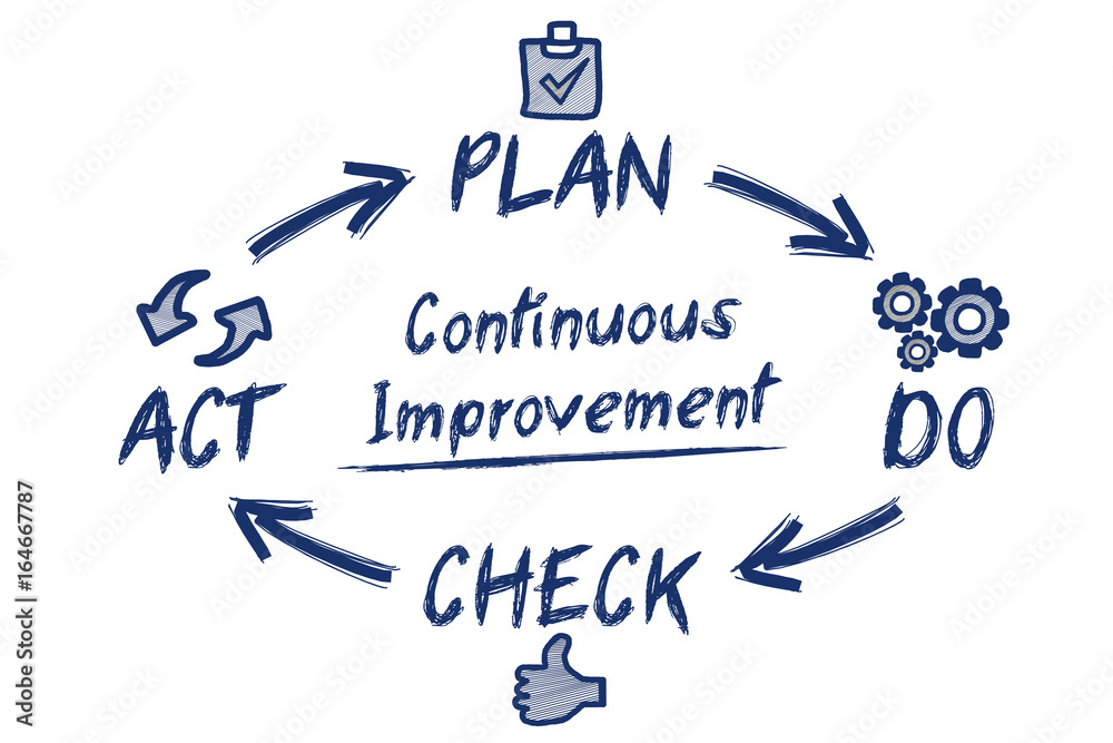 Continuous Improvement / circle concept Stock Illustration | Adobe Stock