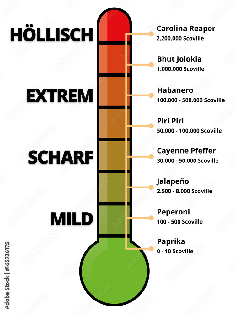 Scoville Skala - Scharfe Chilis und Schärfegrade Stock Vector | Adobe Stock