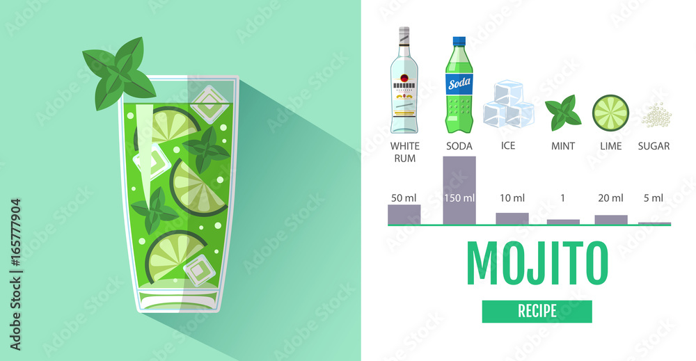Flat style cocktail menu design. Cocktail mojito recipe Stock Vector ...