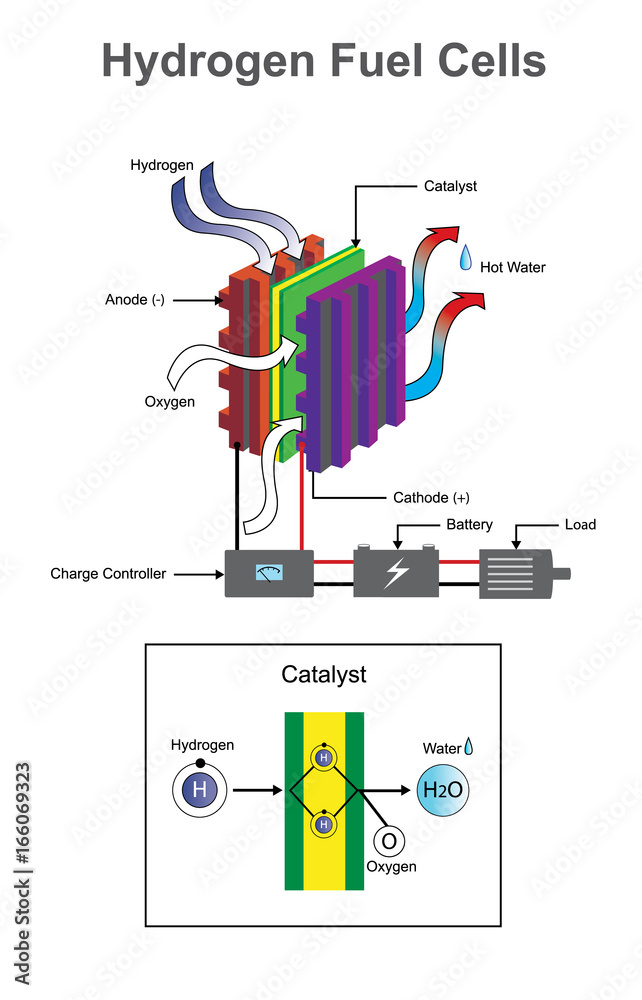 Hydrogen diagram Stock Vector | Adobe Stock