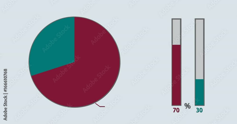 Vidéo Stock Pie and bar chart rising to 70 - 30 percent split, 2d ...