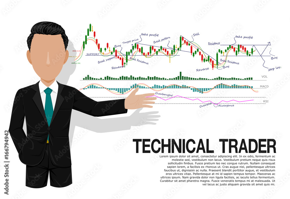 Smart technical trader is presenting stock chart analysis on ...