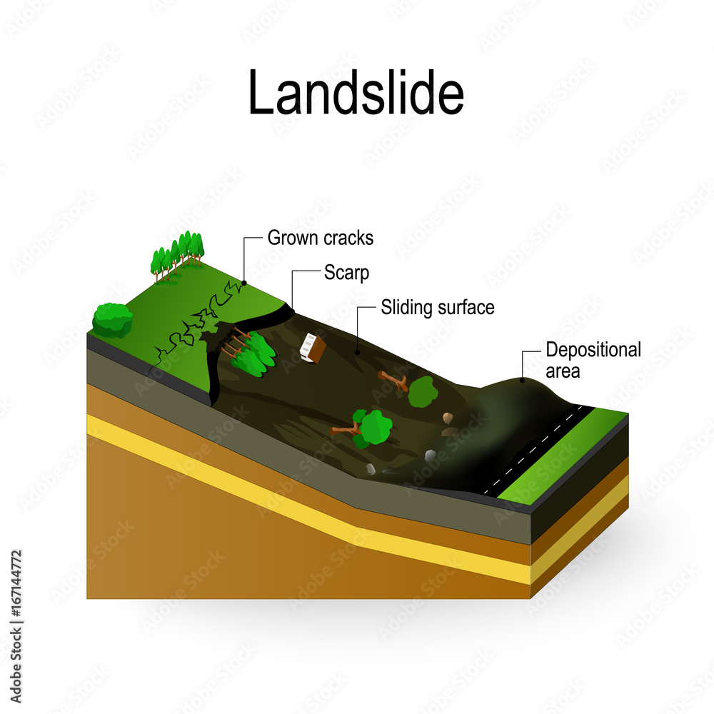 Landslide Diagram Stock Vector | Adobe Stock