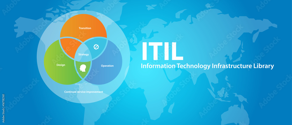 ITIL Information Technology Infrastructure Library company business ...