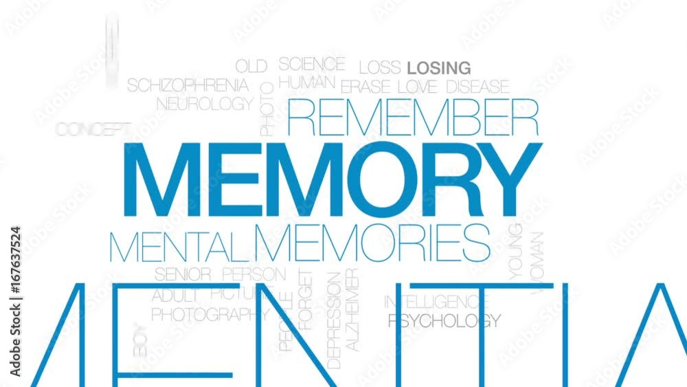 Memory animated word cloud, text design animation. Kinetic typography ...