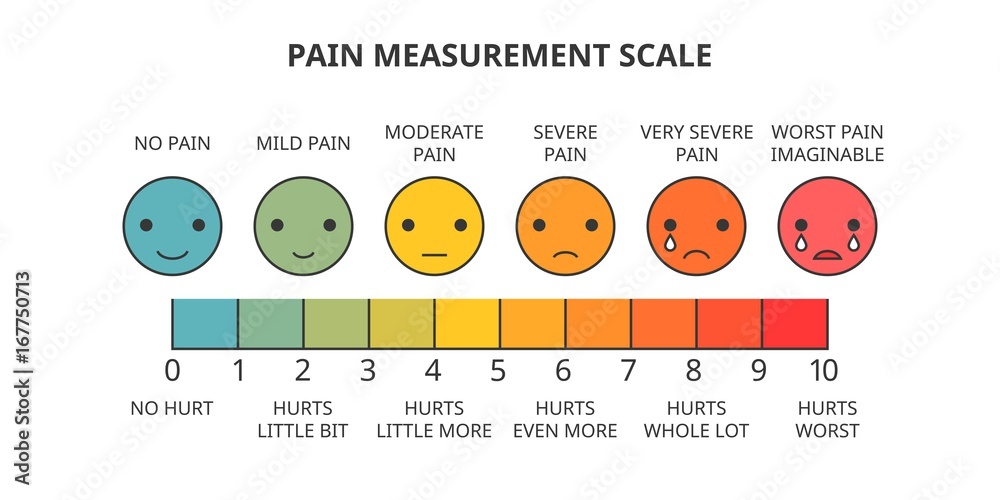 pain measurement scale, line icon with fill color for assessment tool ...