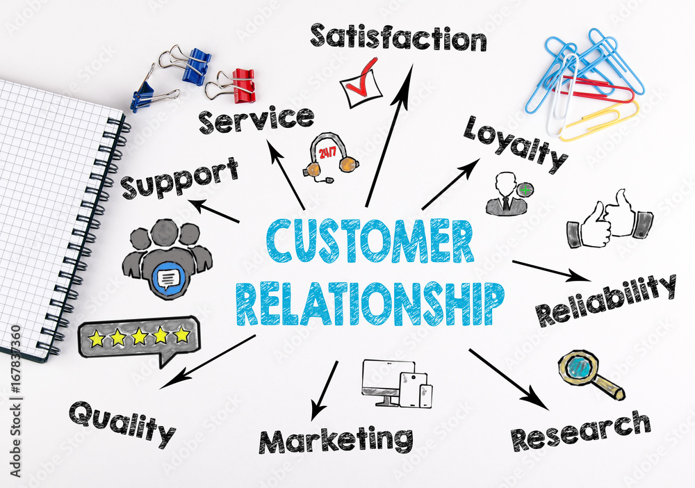 Customer Relationship concept. Chart with keywords and icons on white ...
