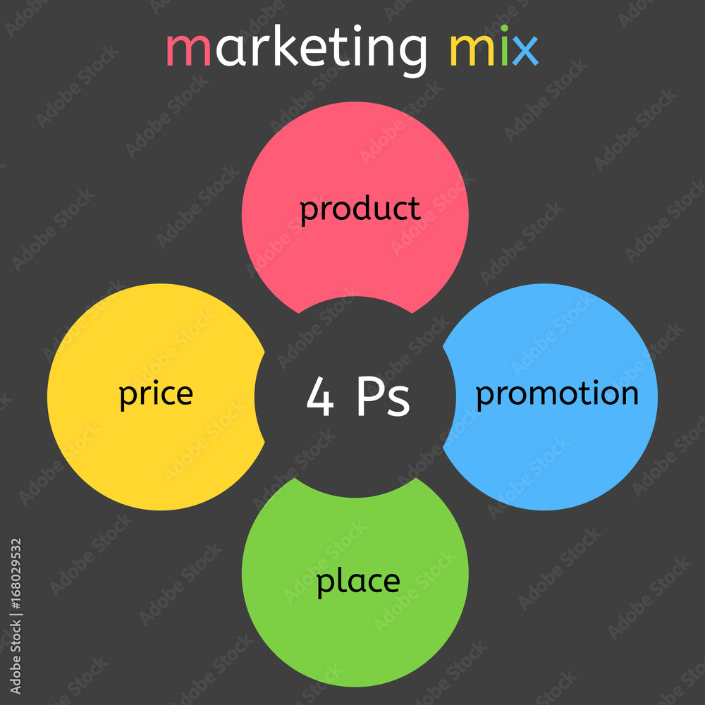Marketing mix four Ps business diagram, vector graphic Stock Vector ...