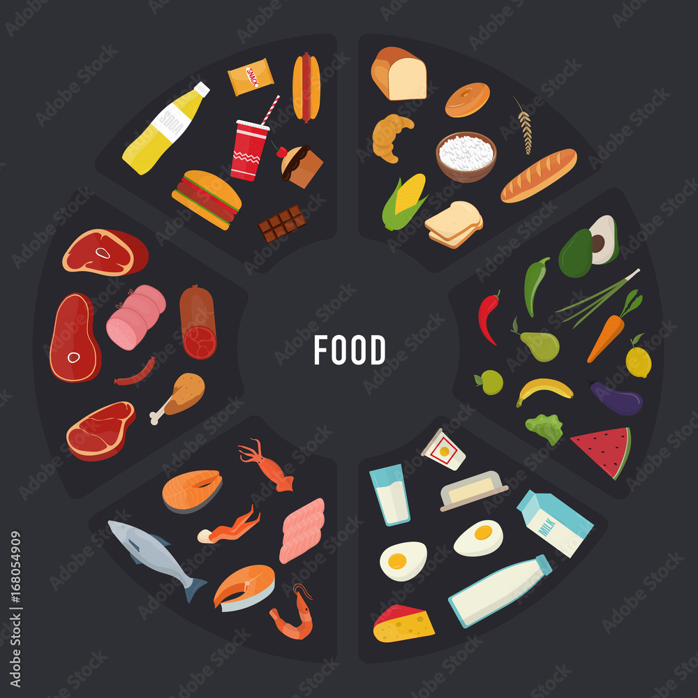 Different food groups Meat, seafood, cereals, fruits and vegetables ...