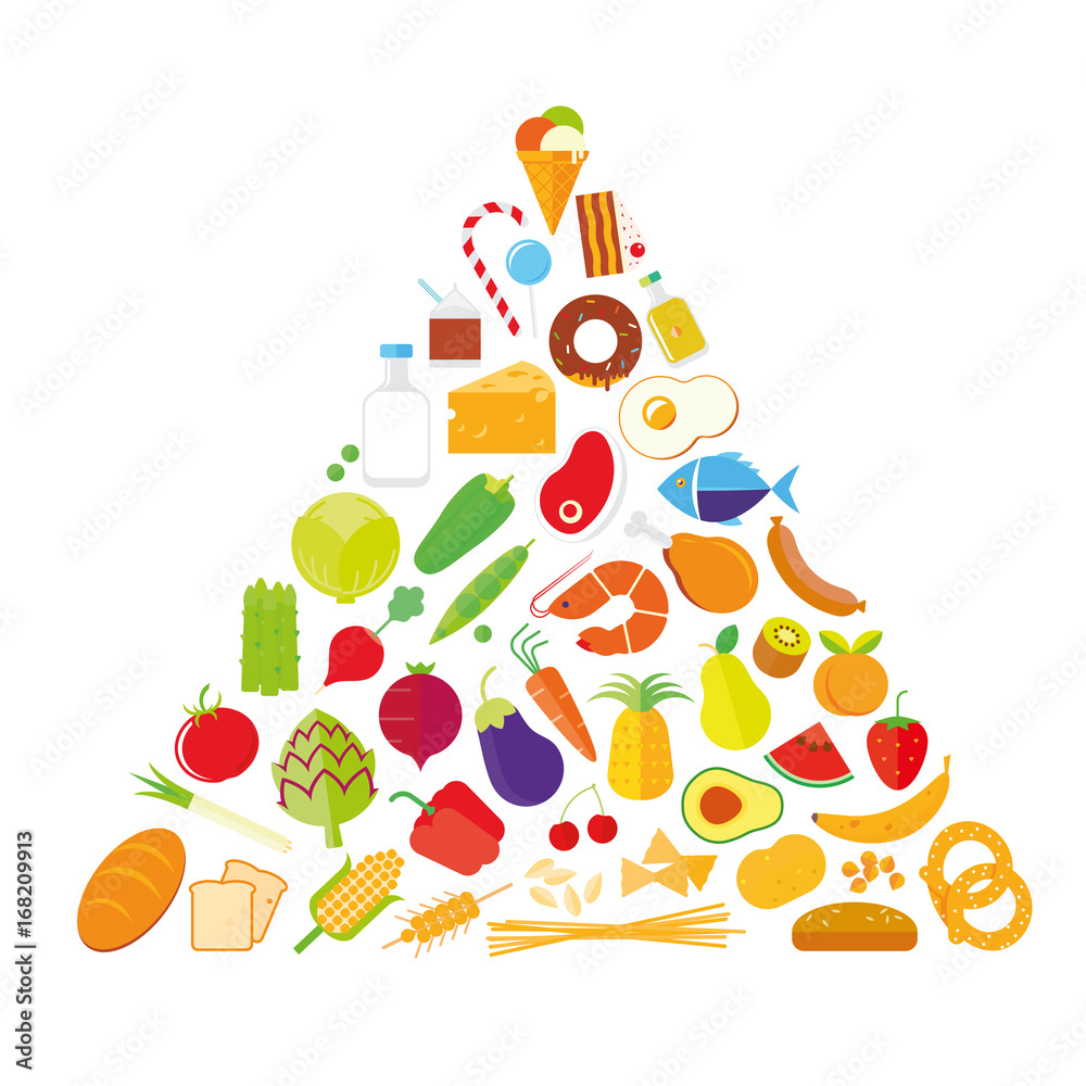Food Pyramid Clipart