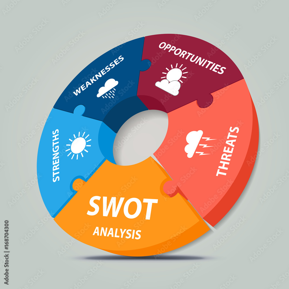 SWOT Analysis 3d circle puzzle design illustrated with weather elements ...