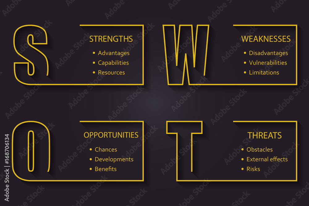 Poster SWOT Analysis font design with main objectives - project ...