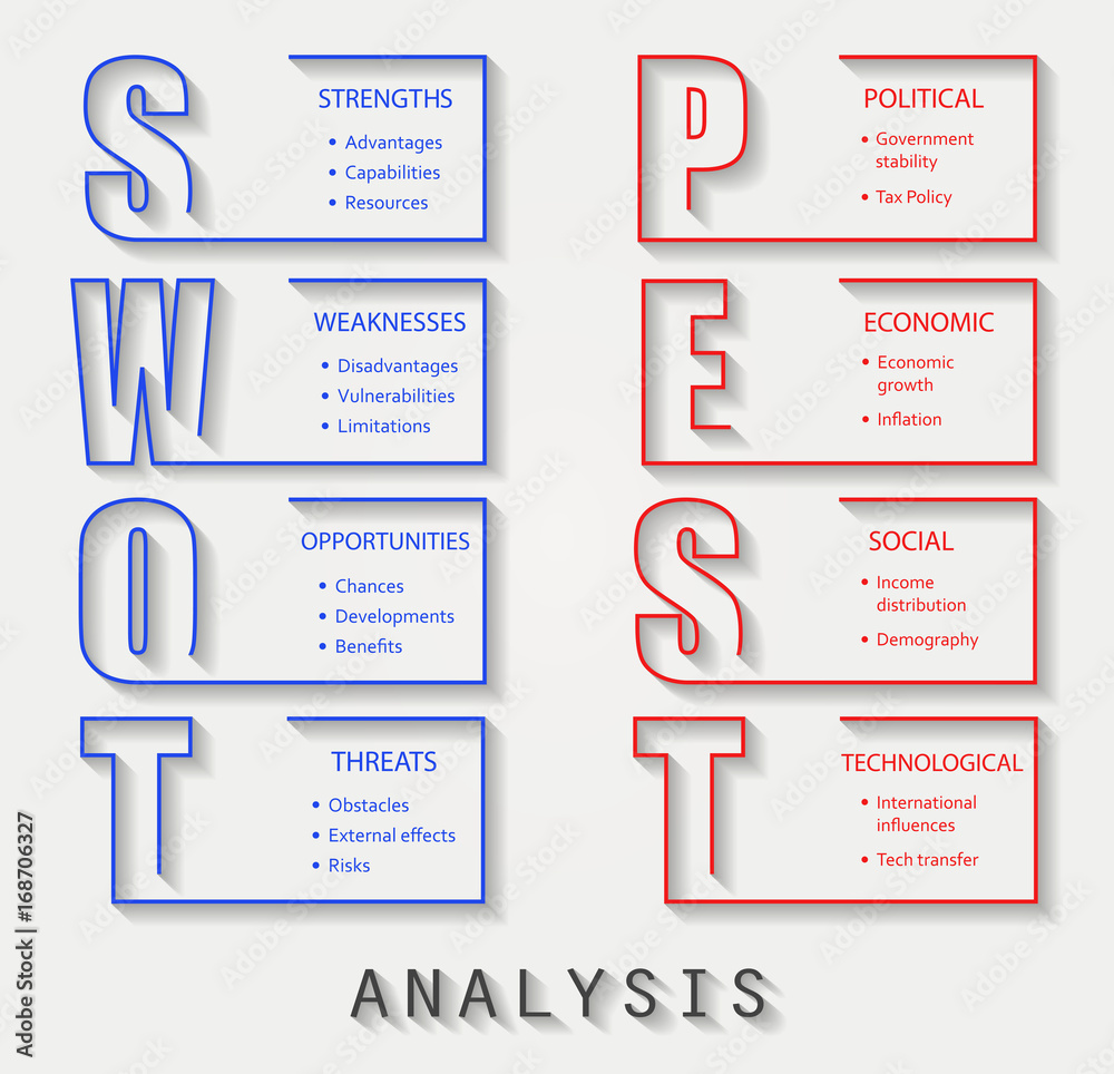SWOT Analysis and PEST Analysis font design with main objectives ...