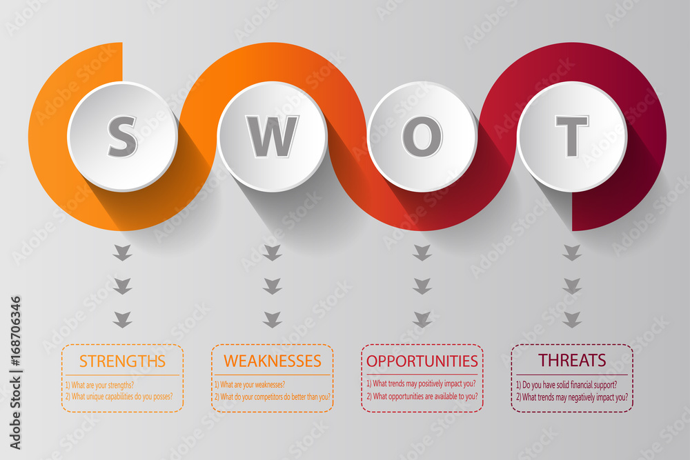 Photo & Art Print SWOT Analysis spiral design with main questions ...