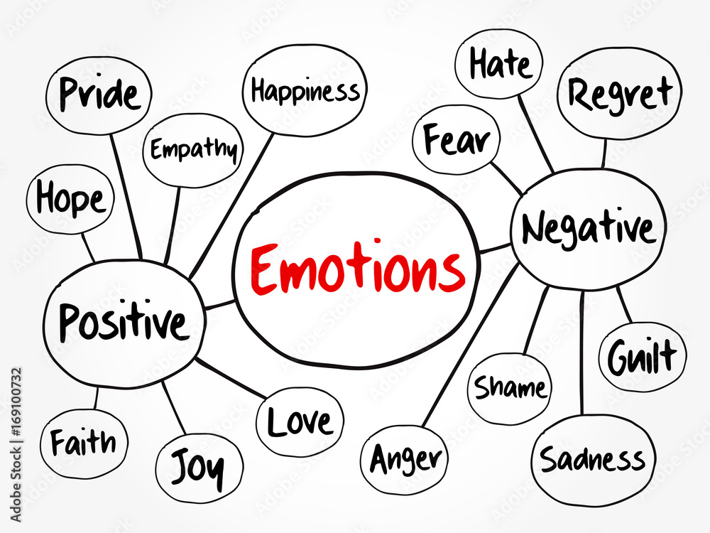 Vetor de Human emotion mind map, positive and negative emotions ...