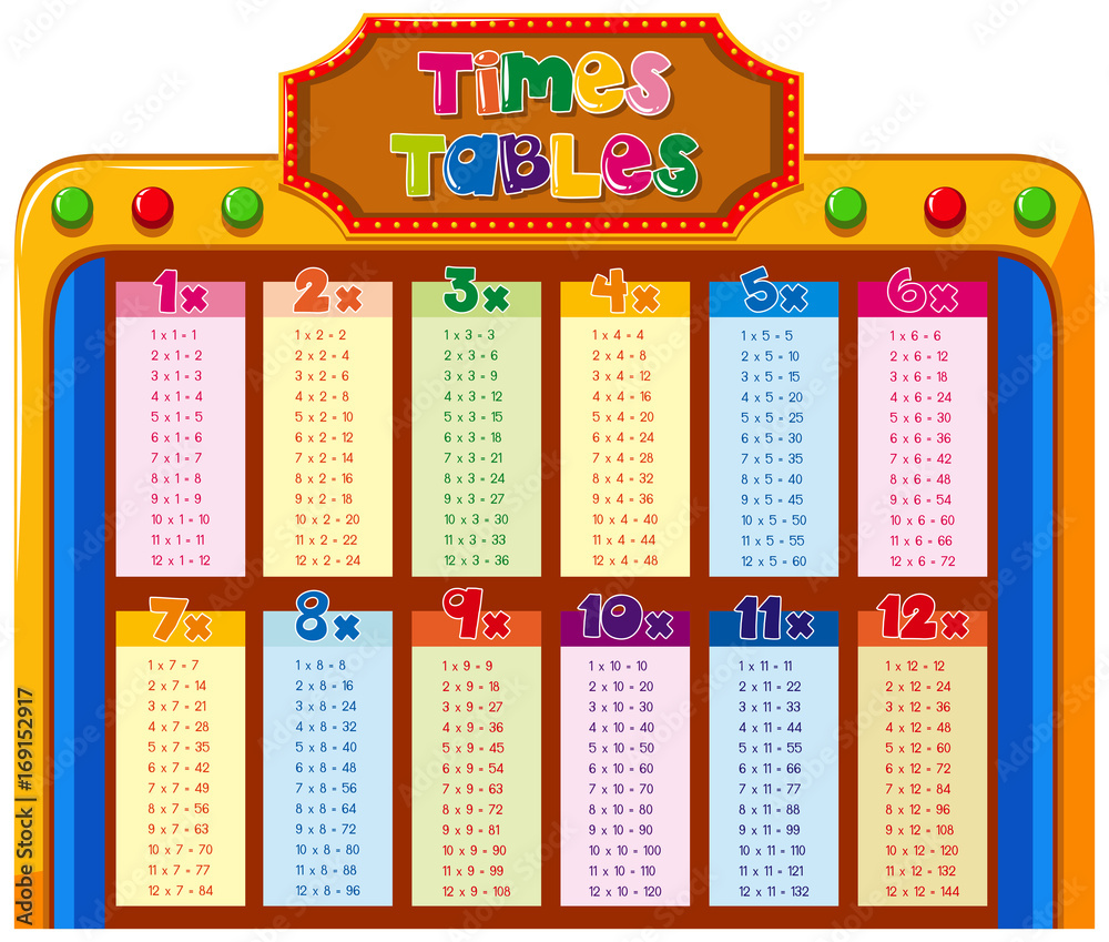 Times tables chart with colorful background Stock Vector | Adobe Stock