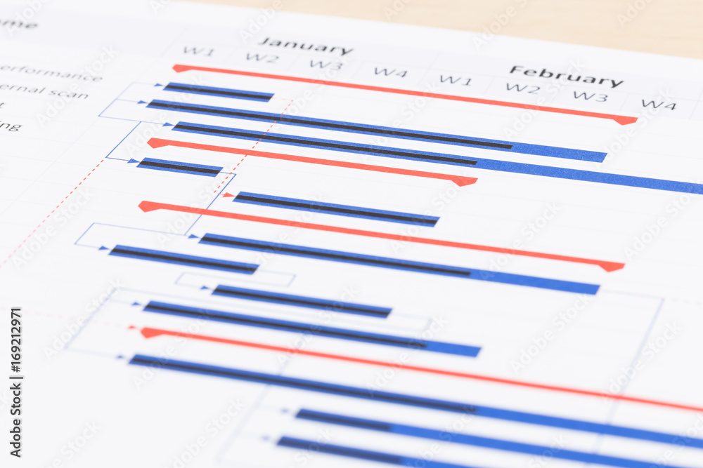 Gantt chart for business project planning Stock Photo | Adobe Stock
