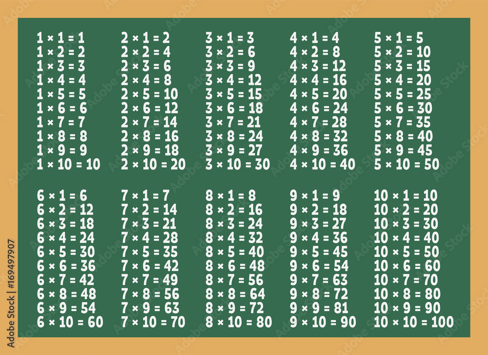 Isolated multiplication table on green background, vector illustration ...