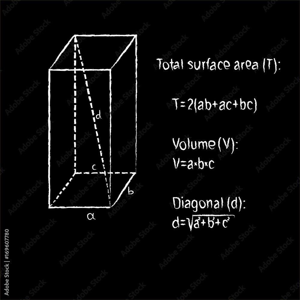Total Surface Area Formulas