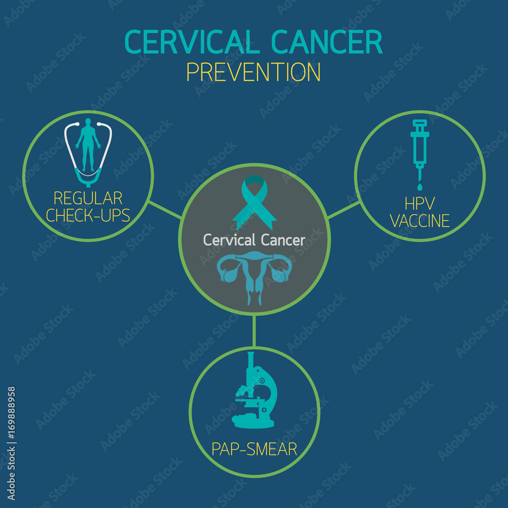 CERVICAL CANCER PREVENTION icon Logo vector illustration Stock Vector ...