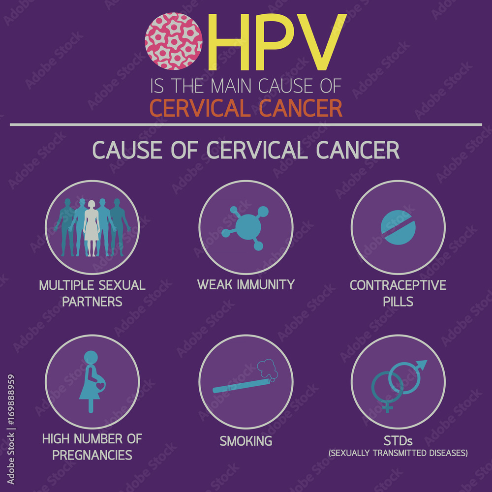 Poster cervical cancer icon Logo vector illustration – Wall Art | UkPosters