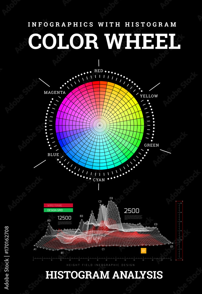Poster Color wheel with histogram infographics – Wall Art | UkPosters