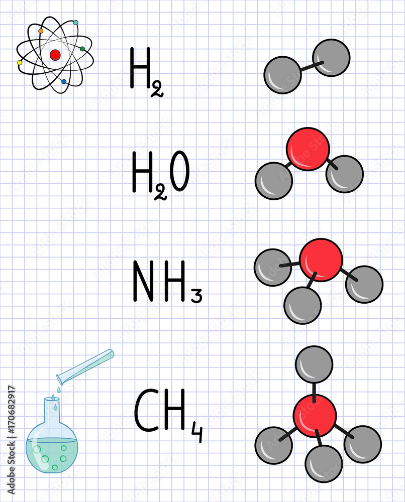 Chemistry Formula Sheet