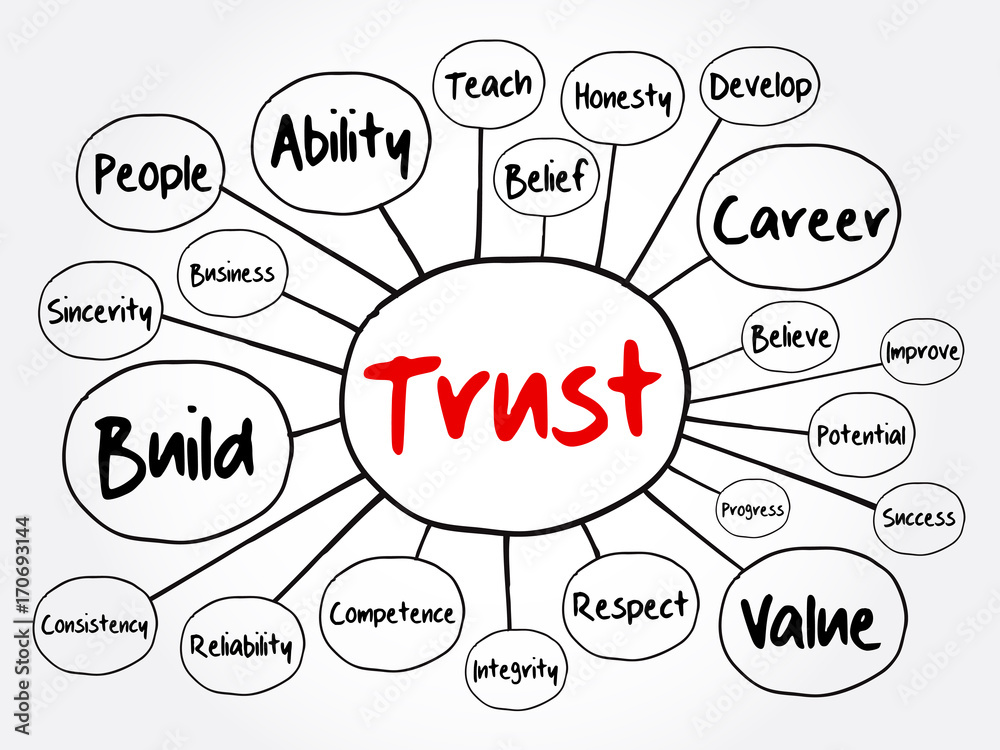 TRUST mind map flowchart, business concept for presentations and ...