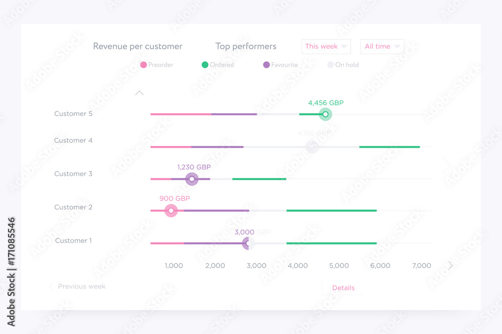 UI, UX interface design charts for trends illustration. Graphic and ...