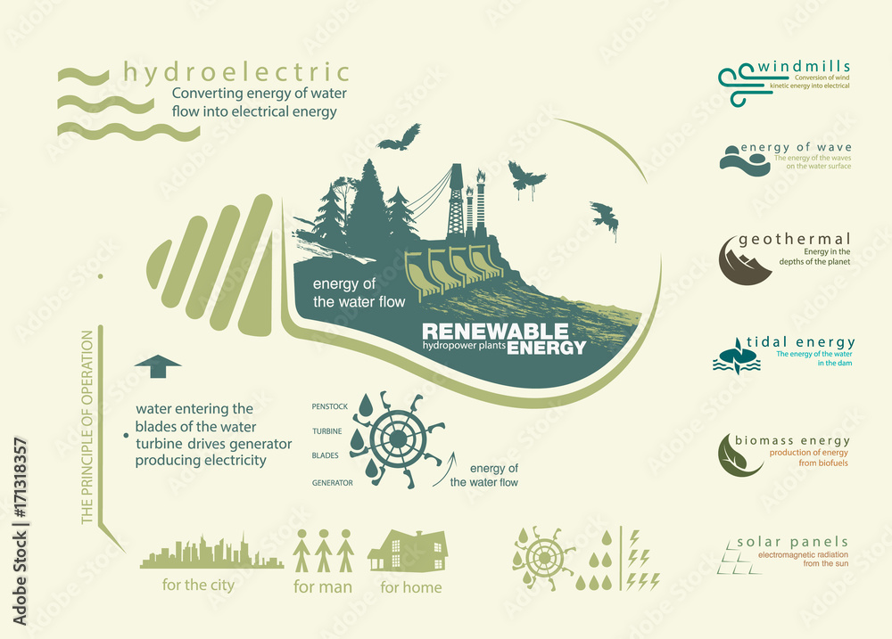 infographics renewable of hydroelectric energy Stock Vector | Adobe Stock