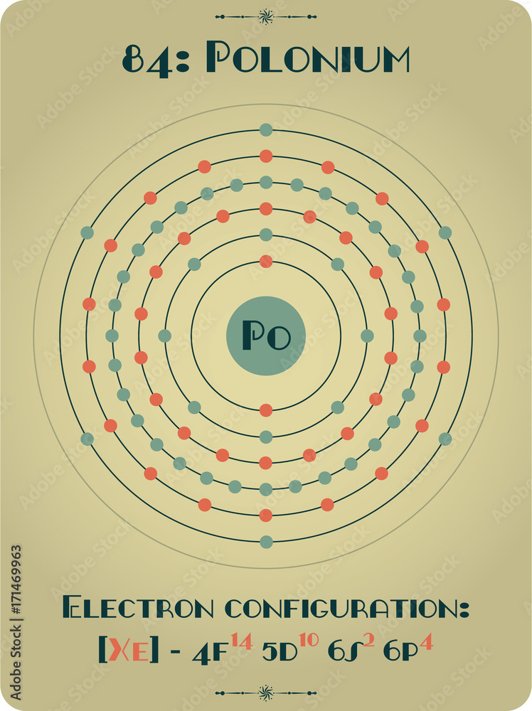 Large and detailed atomic model of Polonium. Stock Vector | Adobe Stock