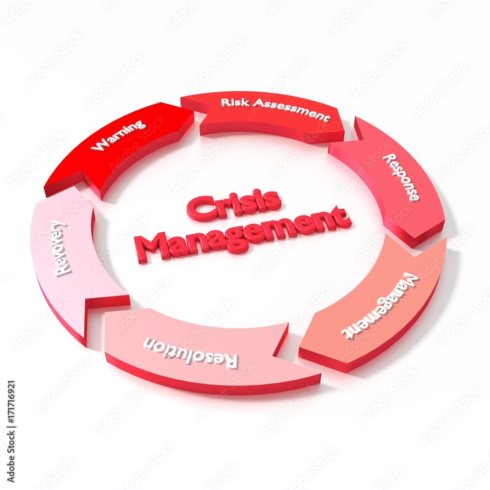 Circular red diagram with the six stages of the crisis management ...