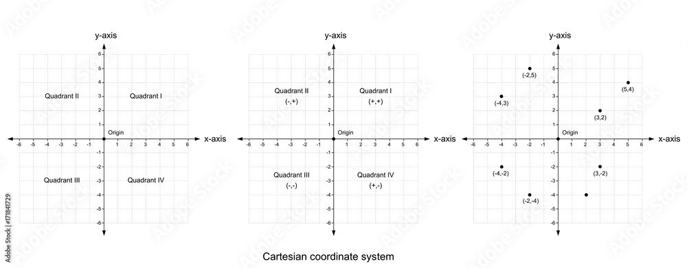 Cartesian coordinate system on white background vector illustration ...