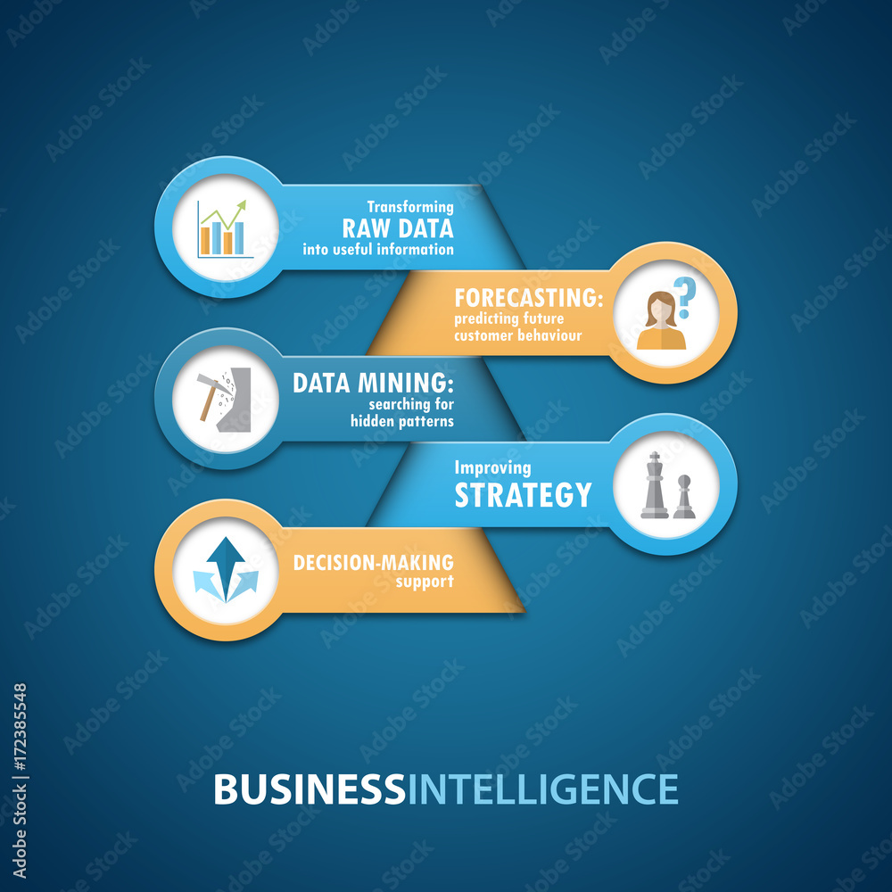 BUSINESS INTELLIGENCE Vector Infographic Concept Stock Vector | Adobe Stock