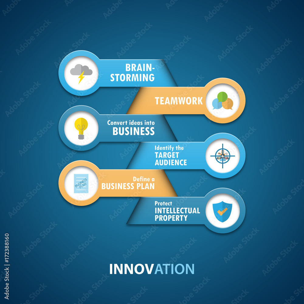 INNOVATION Vector Infographic Concept Stock Vector | Adobe Stock