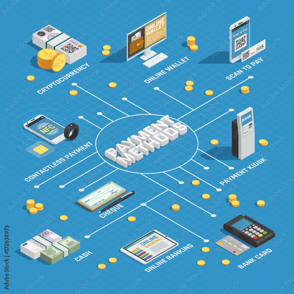 Payment Methods Isometric Flowchart Stock Vector | Adobe Stock