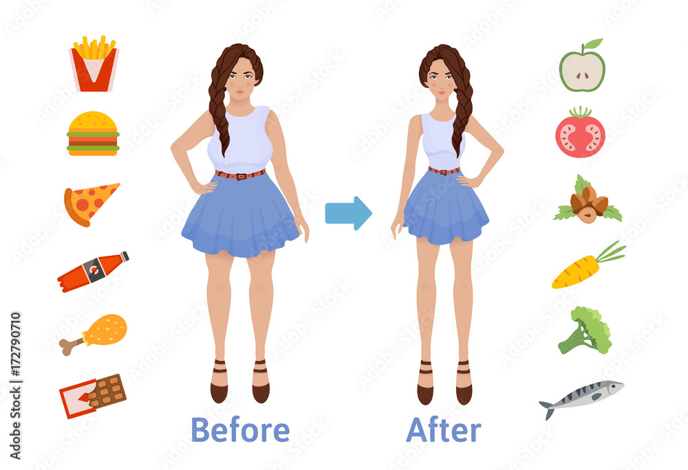 Before And After Clip Art