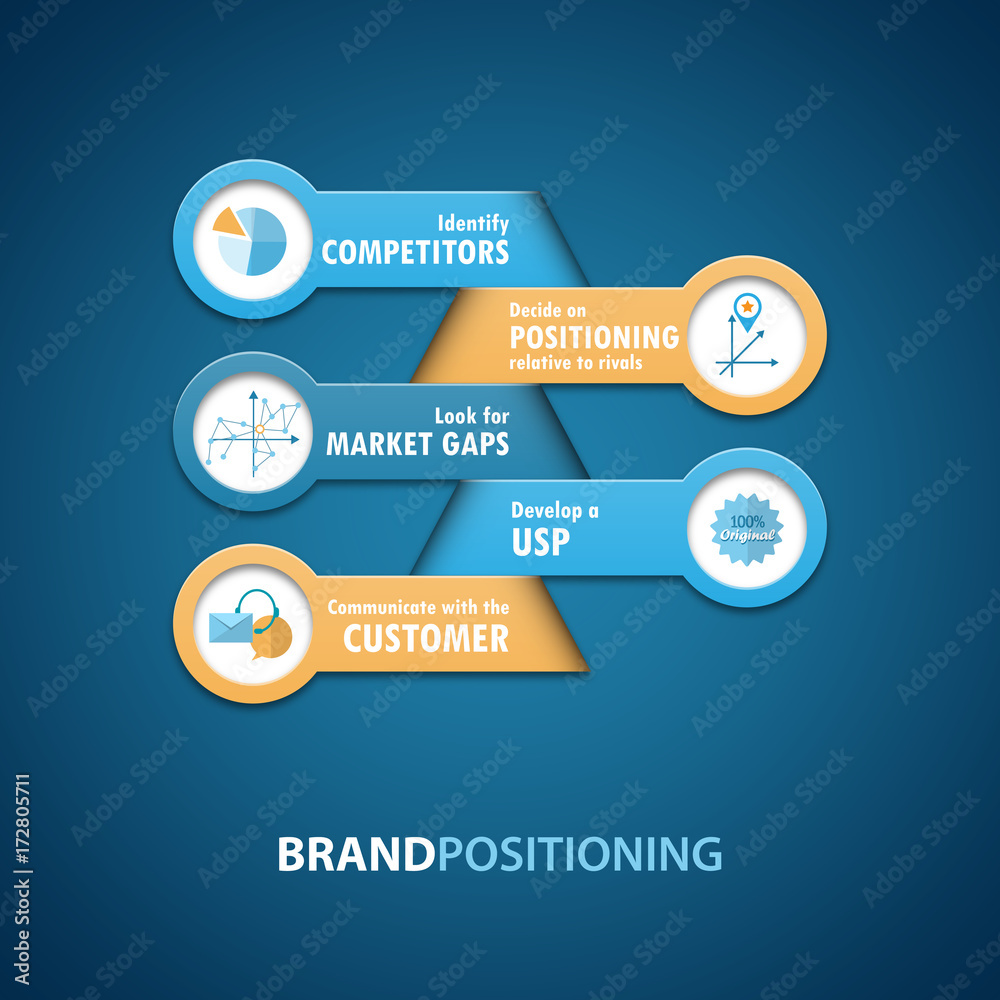BRAND POSITIONING infographic Concept Stock Vector | Adobe Stock