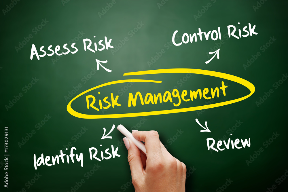 Risk Management mind map concept on blackboard, diagram, presentation ...