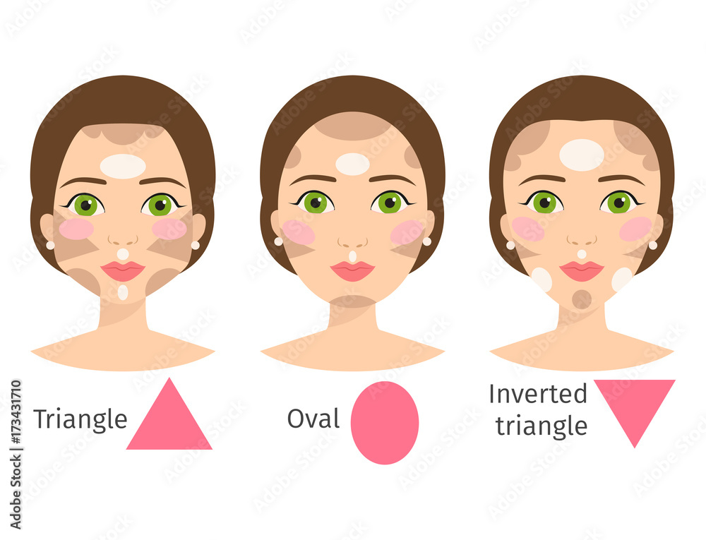 Set of different woman face types vector illustration character shapes ...