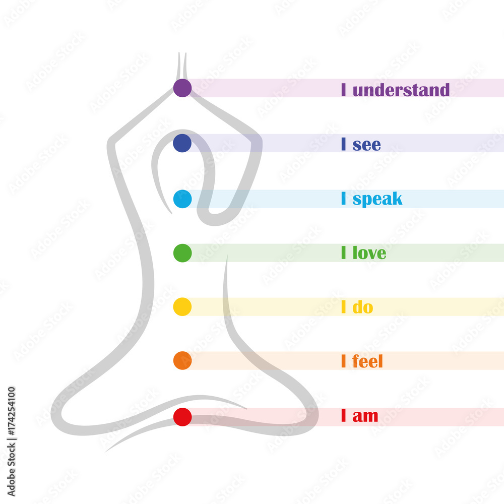 chakra punkte mit beschreibung meditation Stock-Vektorgrafik | Adobe Stock