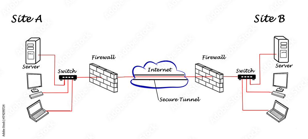 ภาพประกอบสต็อก diagram of VPN between servers ภาพ | Adobe Stock