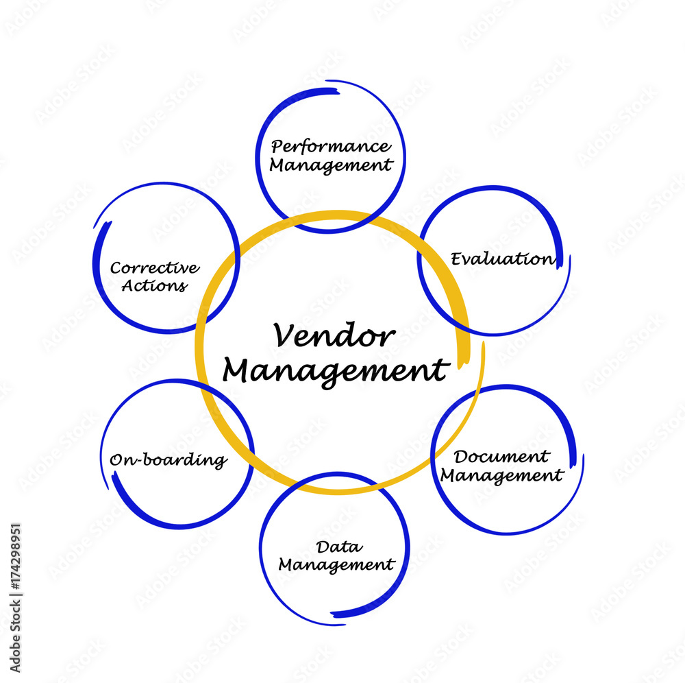 Vendor Management Stock Illustration | Adobe Stock