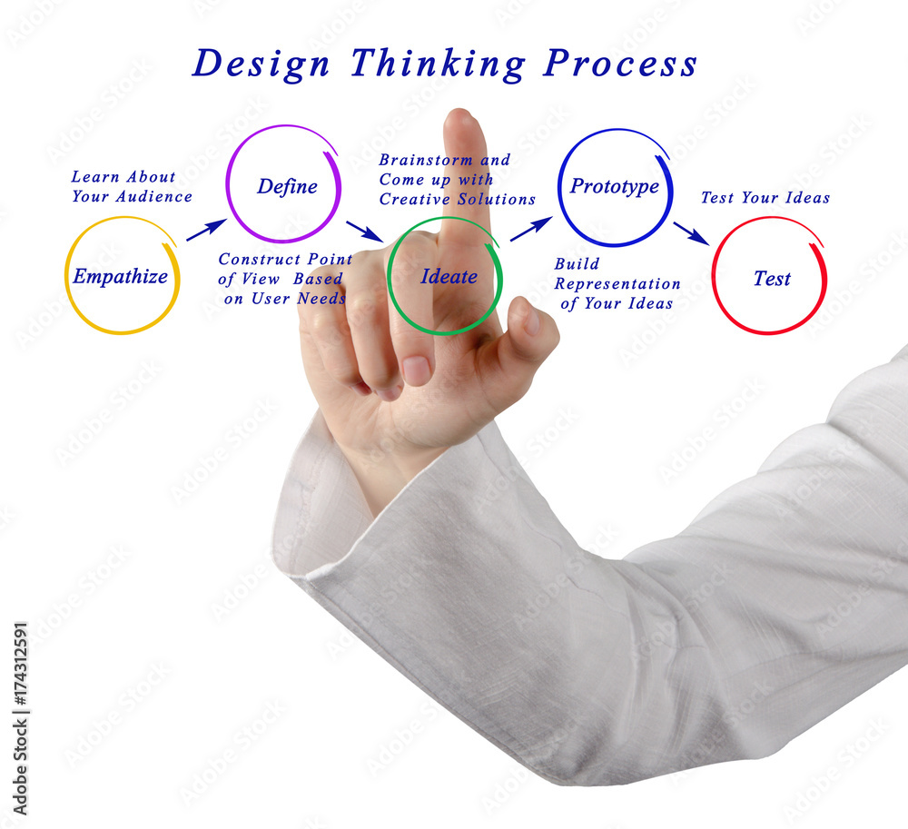 design thinking process Stock Photo | Adobe Stock