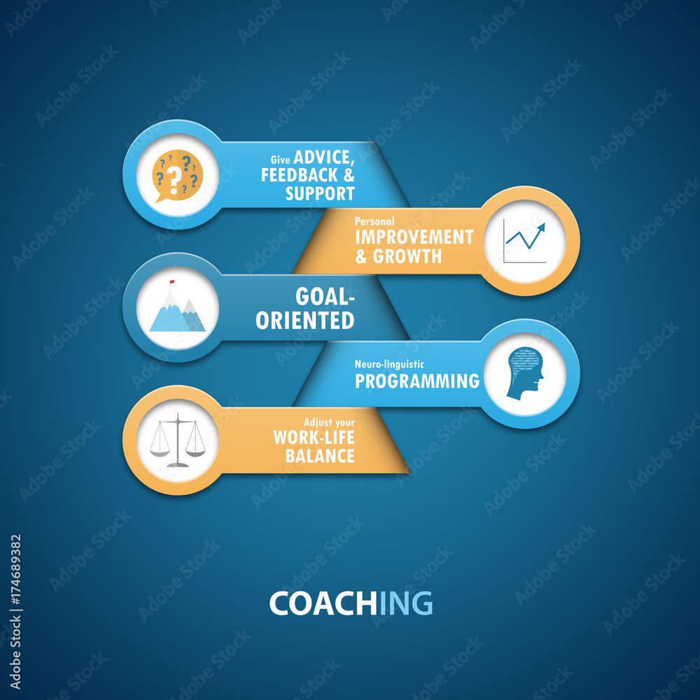 COACHING Infographic Concept Stock Vector | Adobe Stock